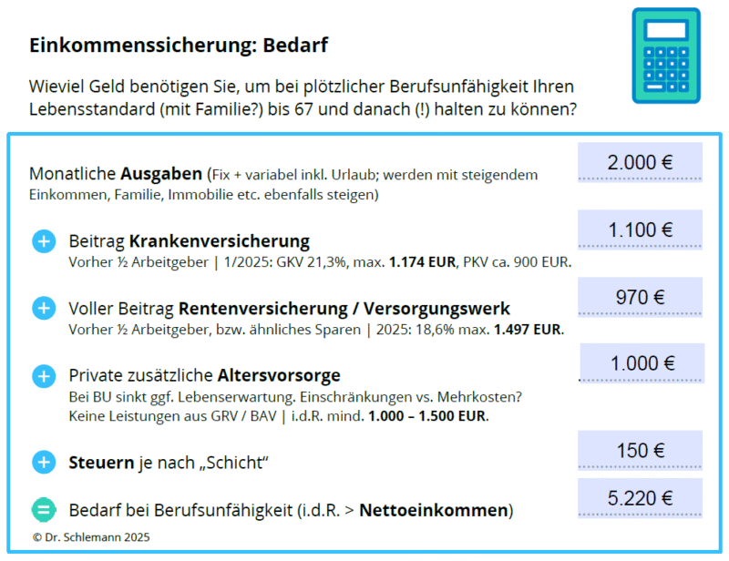 Bugeld Bei Rotlichtversto
